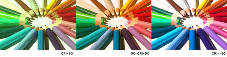 Qu'est-ce que l'indice de rendu des couleurs (IRC) - Eclairage o Led
